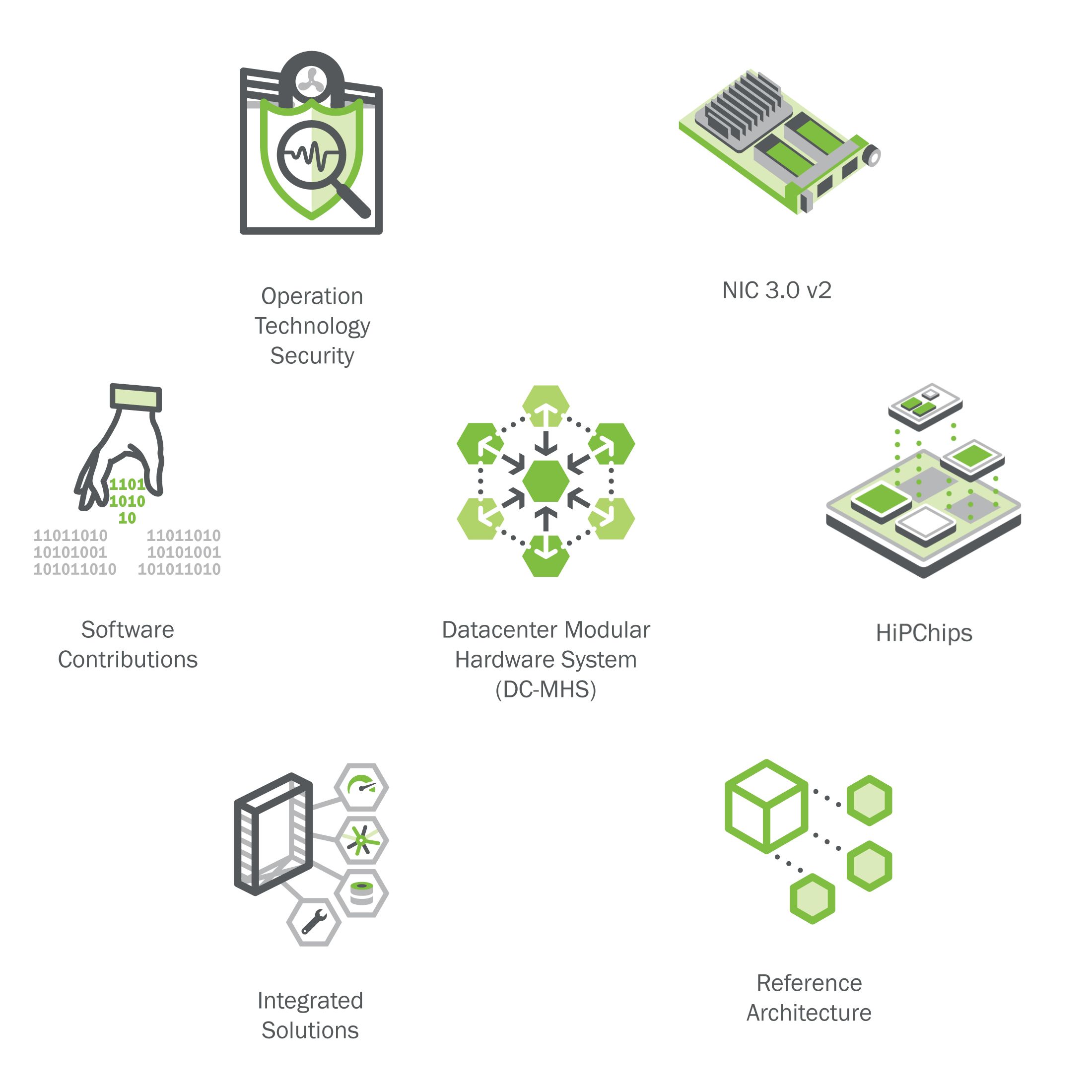 The Open Compute Project - #10